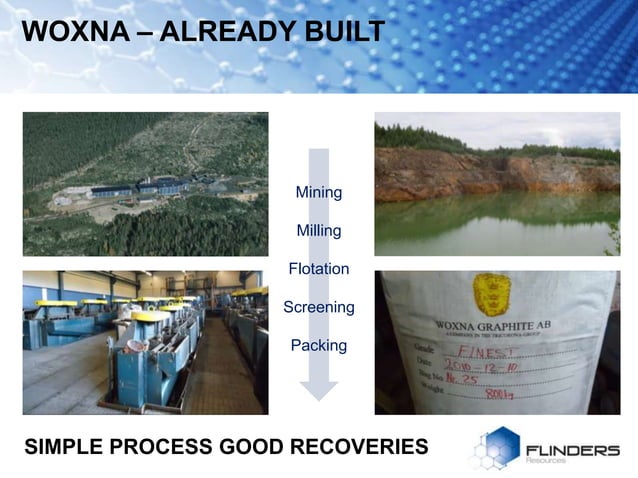 Woxna The Rebirth of Flike Graphite Production in Sweden | PPT