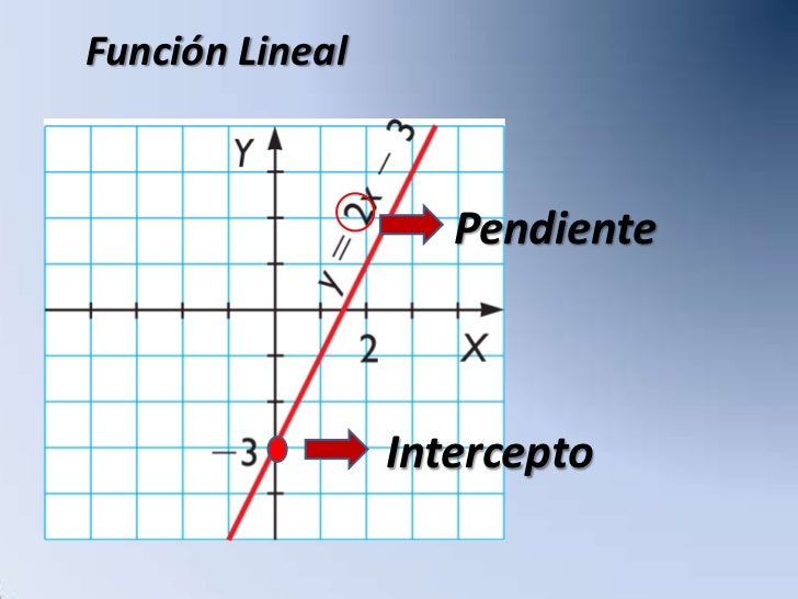 Función Lineal