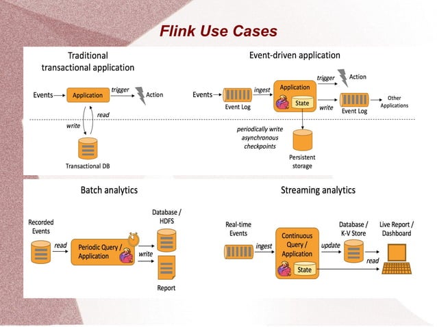 Apache Flink | PDF