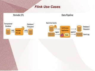 Apache Flink | PPT
