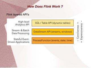 Apache Flink | PDF