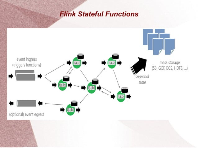 Apache Flink | PDF