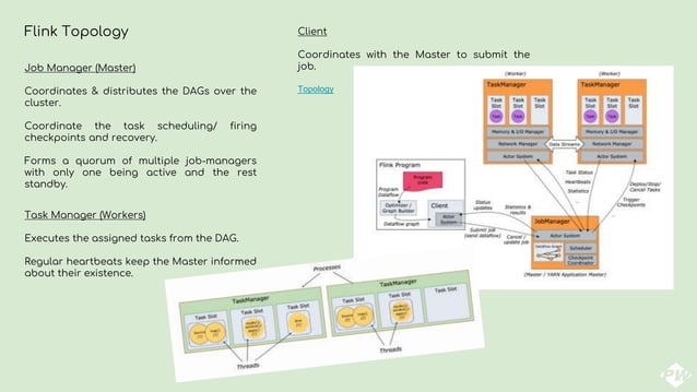 Flink Architecture | PPT
