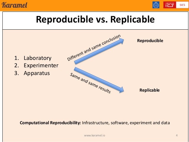 Kamal Hakimzadeh Reproducible Distributed Experiments