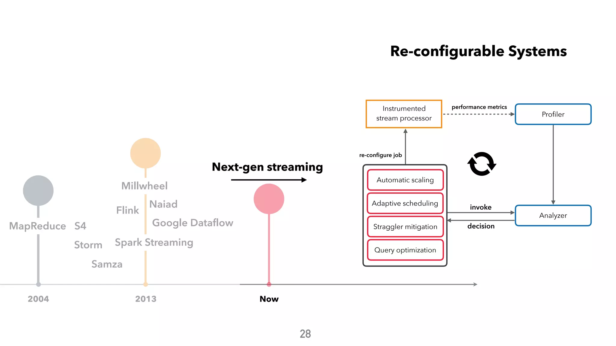 Self-managed and automatically reconfigurable stream processing | PPT