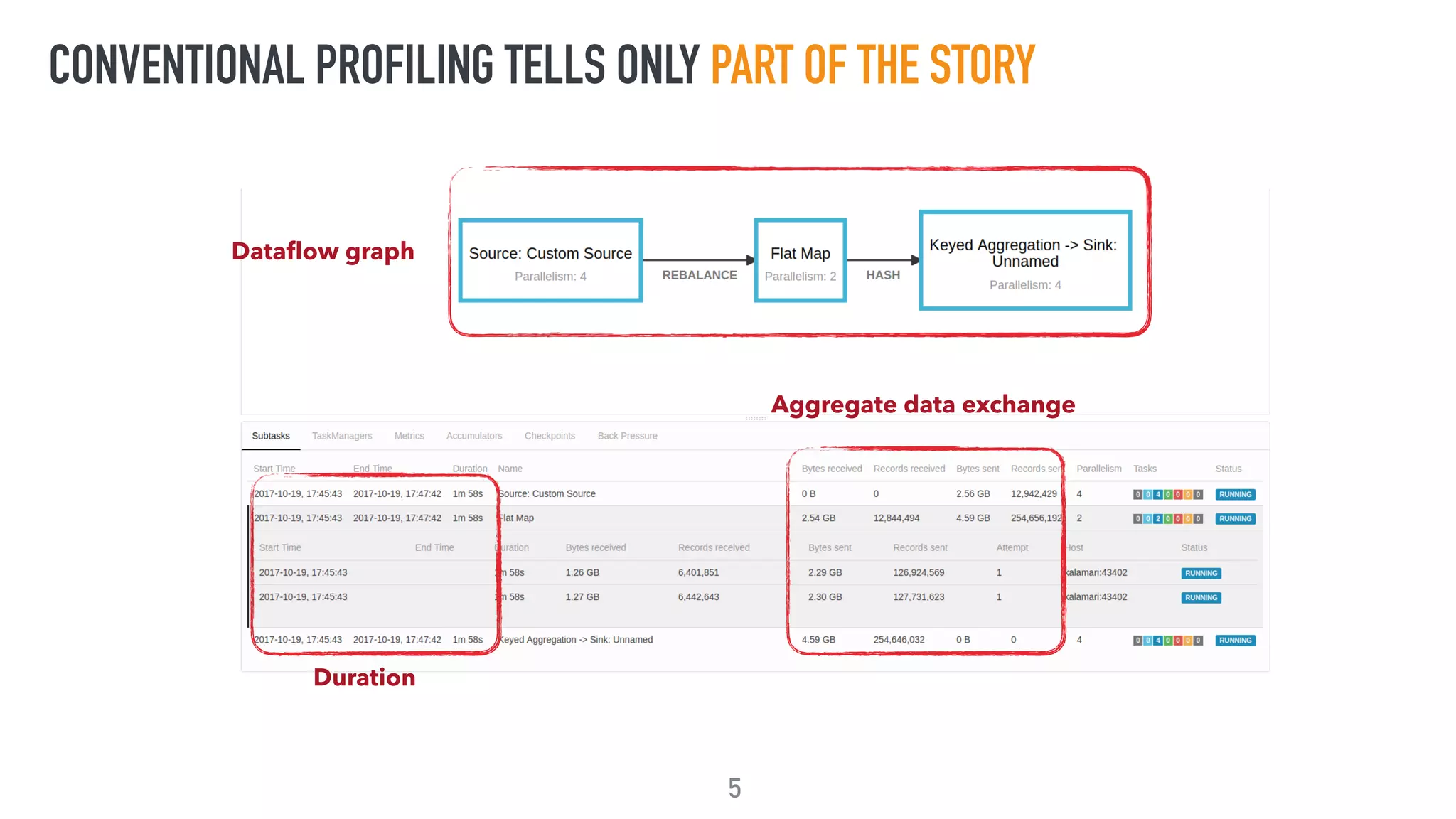Self Managed And Automatically Reconfigurable Stream Processing Ppt