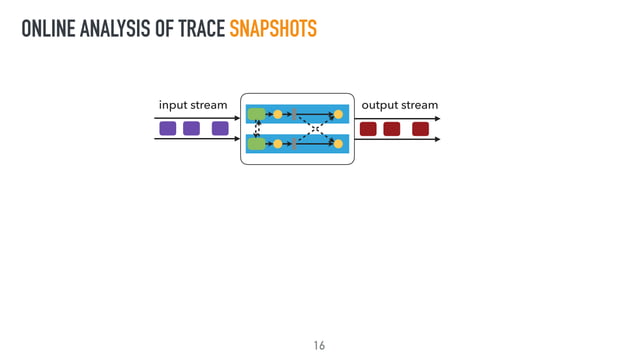 Self Managed And Automatically Reconfigurable Stream Processing Ppt