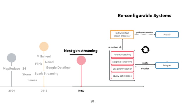 Self Managed And Automatically Reconfigurable Stream Processing Ppt