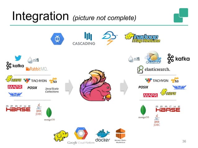 Data Stream Processing with Apache Flink | PPT