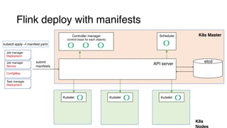 Flink on Kubernetes operator | PPT