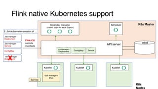 Flink on Kubernetes operator | PPT