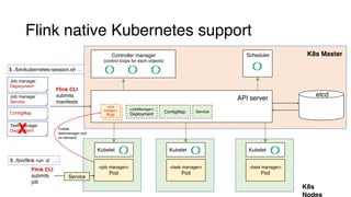 Flink on Kubernetes operator | PPT