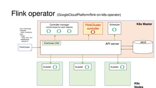 Flink on Kubernetes operator | PPT