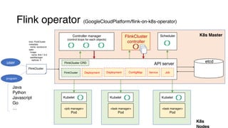Flink on Kubernetes operator | PPT