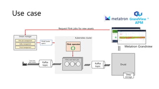 Flink on Kubernetes operator | PPT