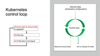 Flink on Kubernetes operator | PPT