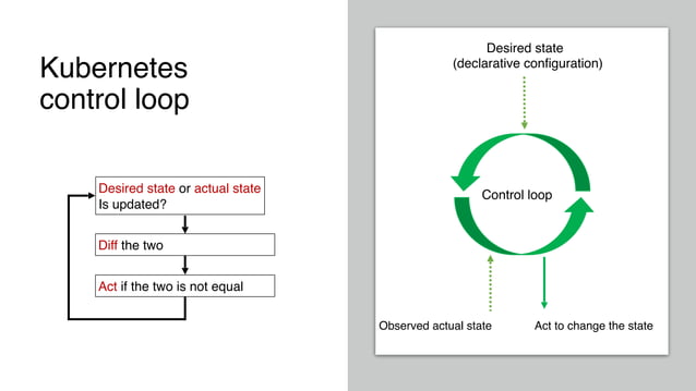 Flink on Kubernetes operator | PPT