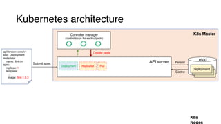 Flink on Kubernetes operator | PPT