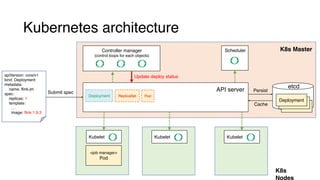 Flink on Kubernetes operator | PPT