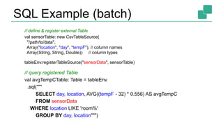 Taking a look under the hood of Apache Flink's relational APIs. | PPTX | Databases | Computer ...