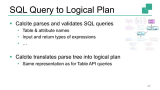 Taking a look under the hood of Apache Flink's relational APIs. | PPTX ...