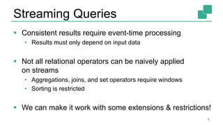 Taking a look under the hood of Apache Flink's relational APIs. | PPTX | Databases | Computer ...