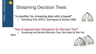 Anwar Rizal – Streaming & Parallel Decision Tree in Flink | PPT