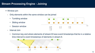 Streaming and Social Media | PPTX