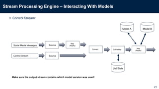 Streaming and Social Media | PPTX