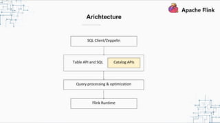 Flink and Hive integration - unifying enterprise data processing systems | PPT