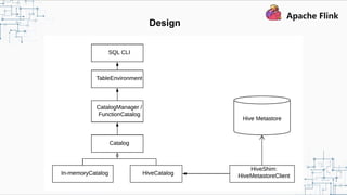 Flink and Hive integration - unifying enterprise data processing ...