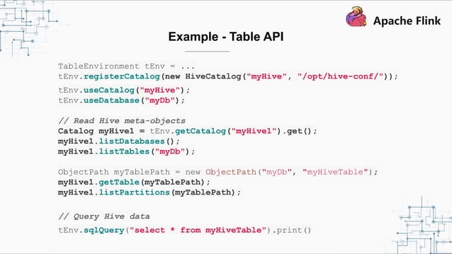 Flink and Hive integration - unifying enterprise data processing ...