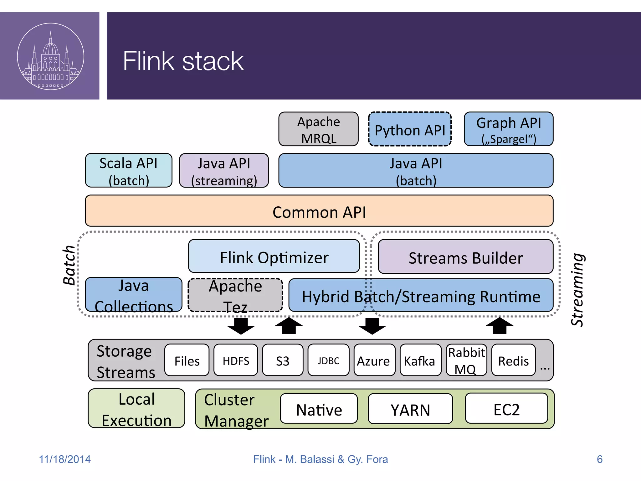 Flink Apachecon Presentation | PDF