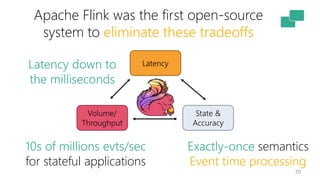 Stephan Ewen - Stream Processing as a Foundational Paradigm and Apache Flink's Approach to It | PPT