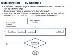 Flink Batch Processing and Iterations | PPT