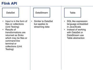 Flink Batch Processing and Iterations | PPT