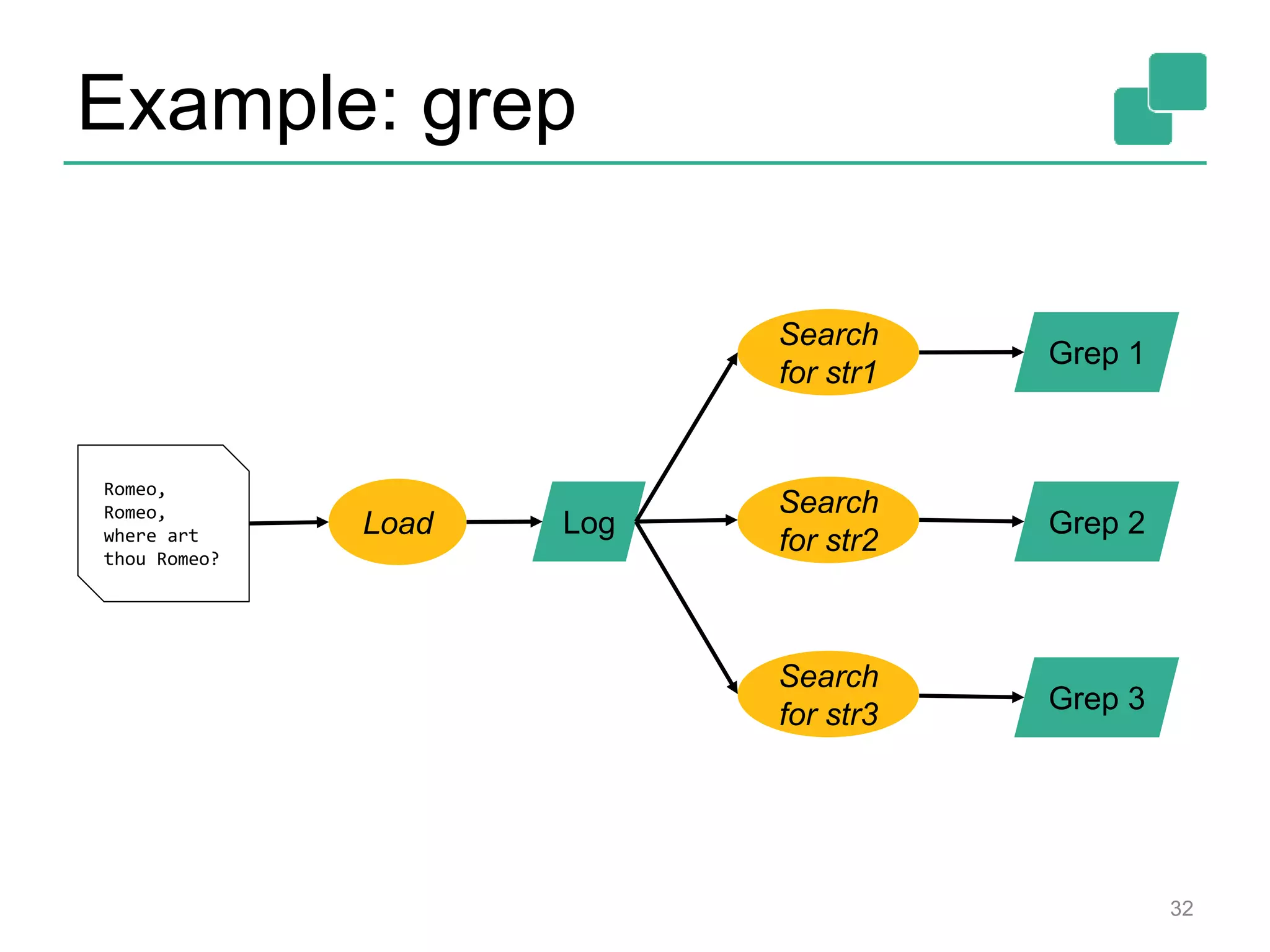 Apache Flink: API, runtime, and project roadmap | PPT