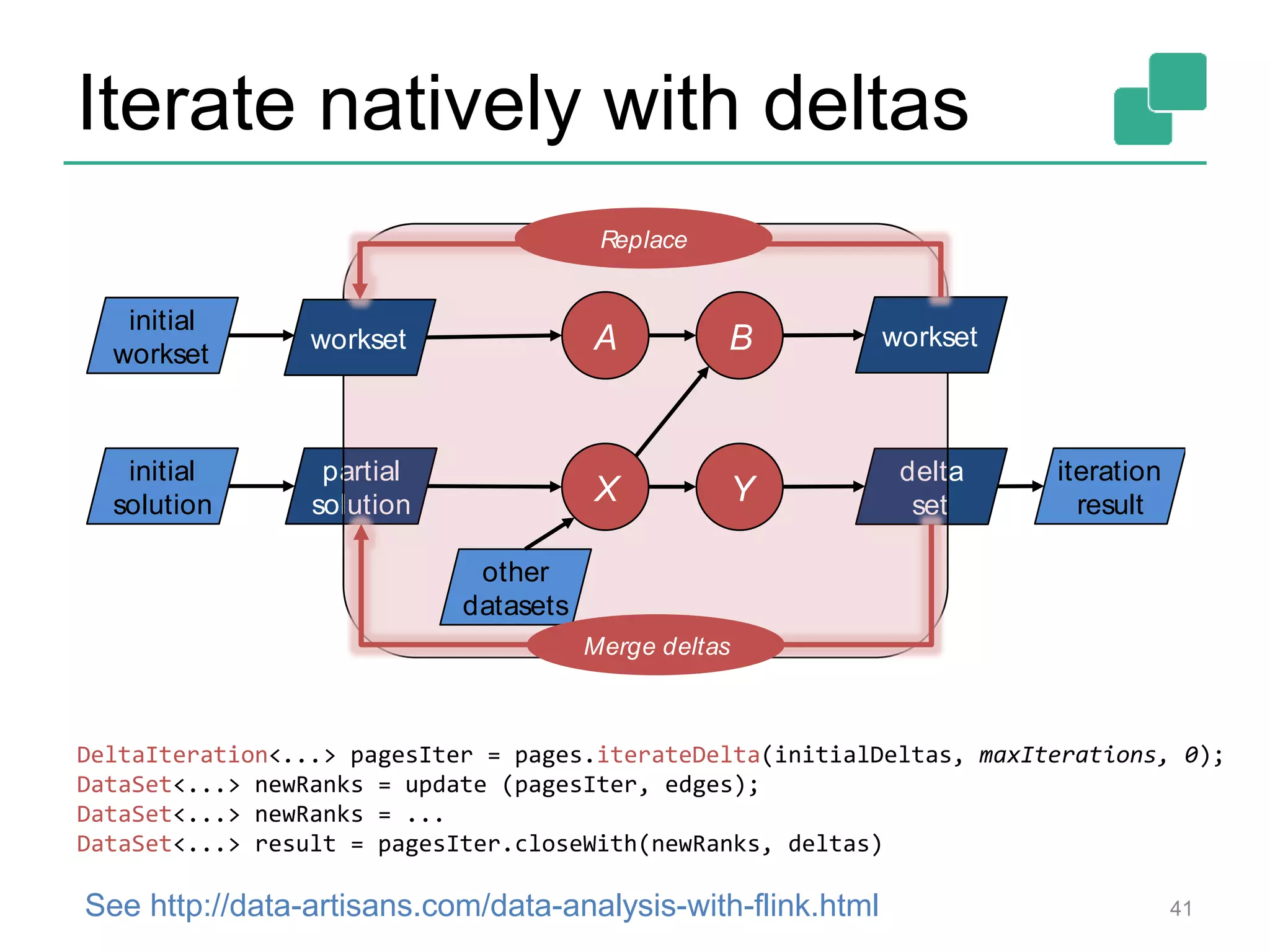 Apache Flink: API, runtime, and project roadmap | PPT