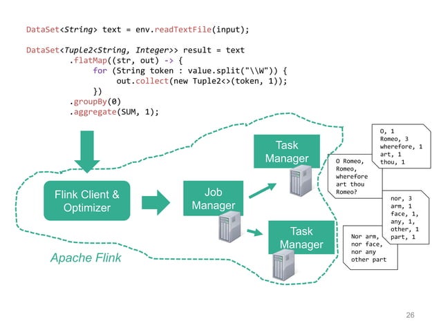 Apache Flink: API, runtime, and project roadmap | PPT