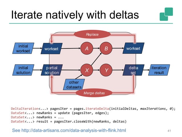 Apache Flink: API, runtime, and project roadmap | PPT