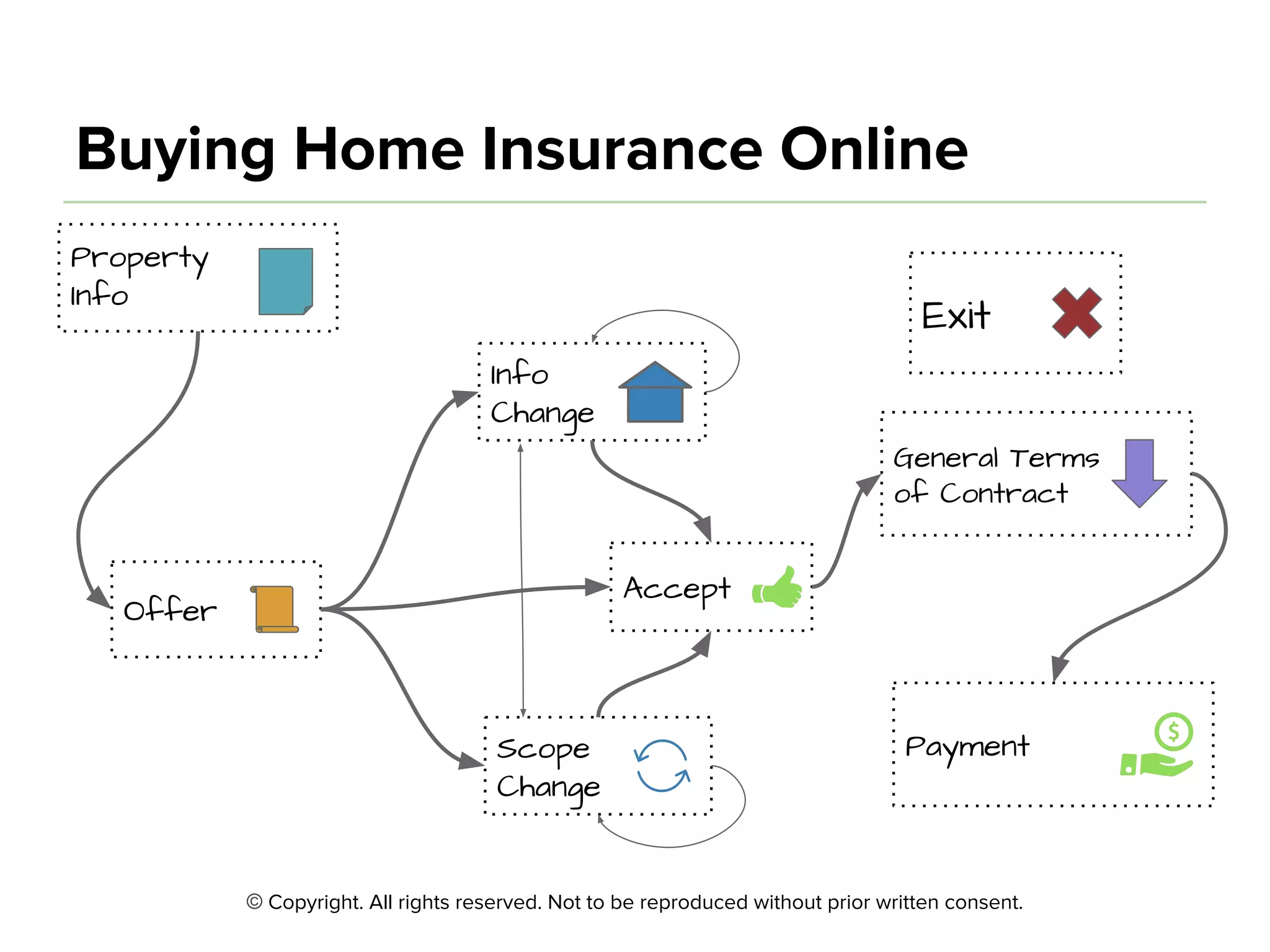Flink Complex Event Processing | PDF