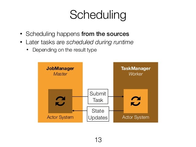 Apache Flink Internals Stream And Batch Processing In One System Apa 