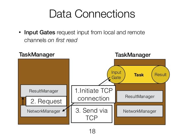 Apache Flink Internals Stream And Batch Processing In One System Apa…