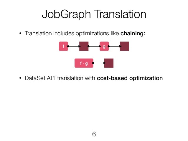 Apache Flink Internals Stream And Batch Processing In One System Apa 
