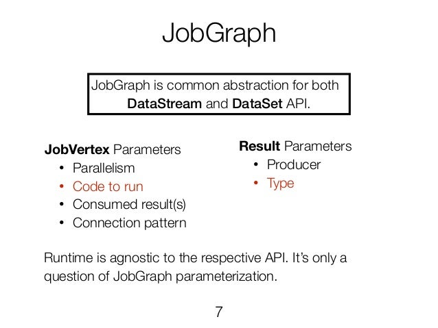 Apache Flink Internals Stream And Batch Processing In One System Apa 7110