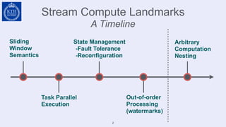 Stream Loops on Flink - Reinventing the wheel for the streaming era | PPT