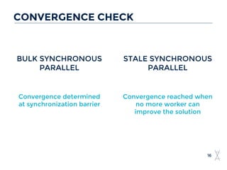 Tran Nam-Luc – Stale Synchronous Parallel Iterations on Flink | PDF