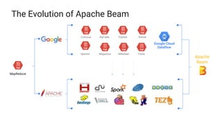 Talk Python To Me: Stream Processing in your favourite Language with ...