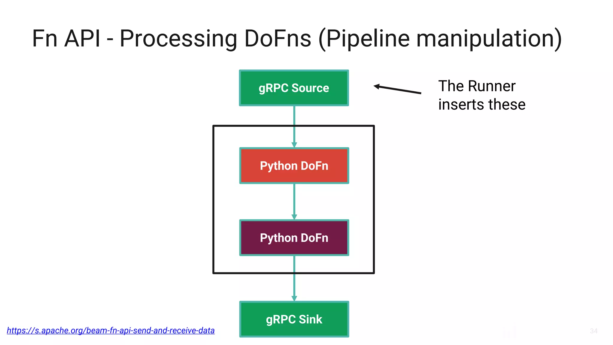 Python Streaming Pipelines With Beam On Flink Ppt