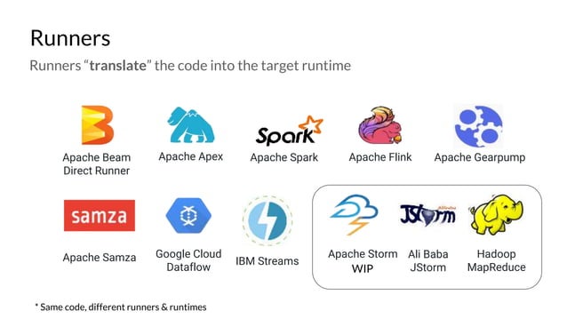Python Streaming Pipelines with Beam on Flink | PPTX